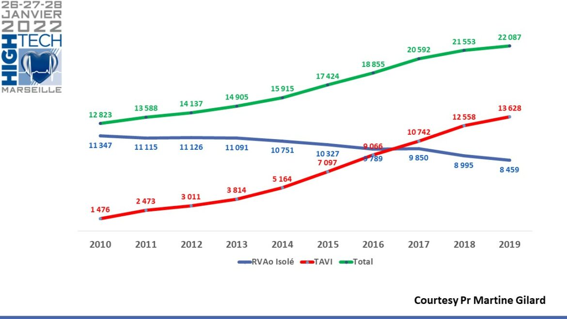 Les 20 ans du TAVI - Alain Cribier - High Tech Cardio